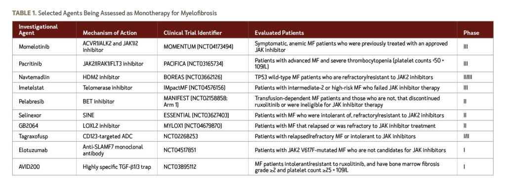 Investigational JAK Inhibitors