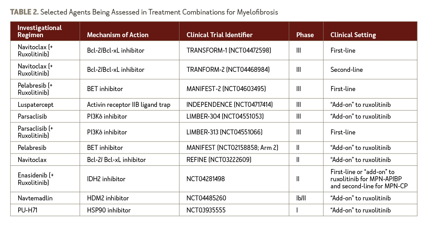 Non–JAK Inhibitor Monotherapy