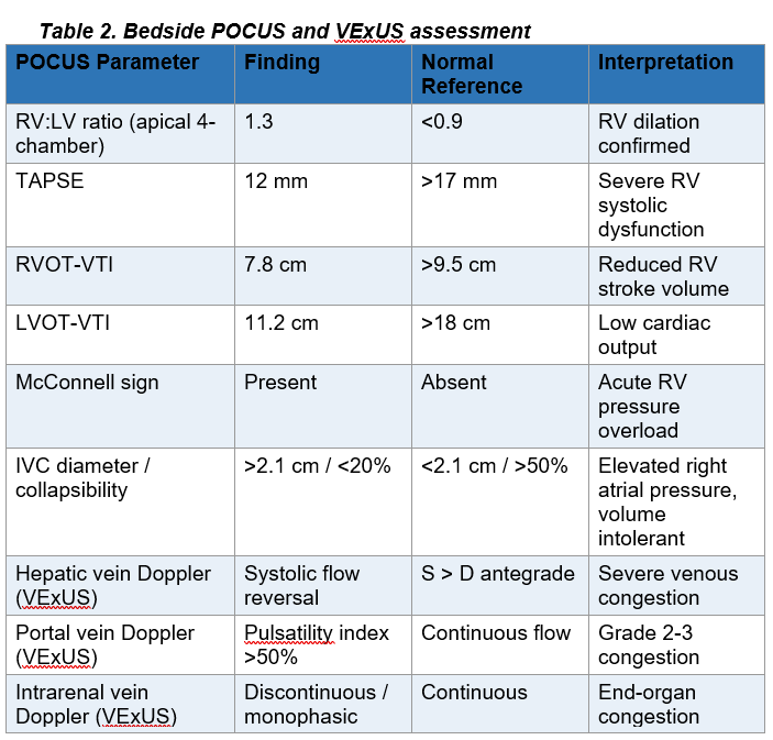 Intermediate-Risk Pulmonary Embolism in 2026: New guidelines, new ...