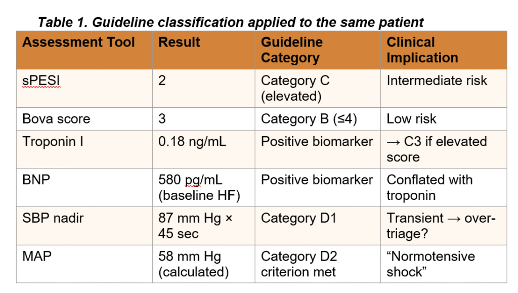 Intermediate-Risk Pulmonary Embolism in 2026: New guidelines, new ...