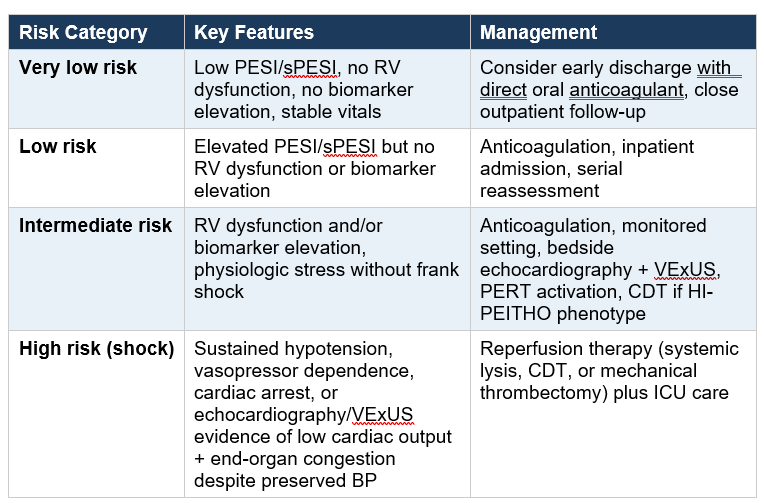 Intermediate-Risk Pulmonary Embolism in 2026: New guidelines, new ...